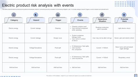 product risk powerpoint ppt template bundles ppt template