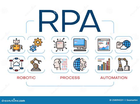 RPA Robot Process Automation Robotic Technology Stock Vector Illustration Of Line