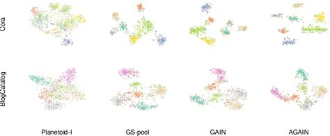 Figure 5 From Adversarially Regularized Graph Attention Networks For
