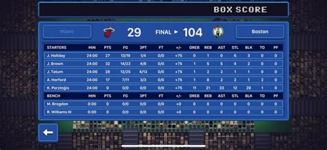 Quadruple Double With Zero Points Rhoopland