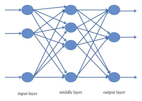 Classification Diagram Of The Neural Network Download Scientific Diagram