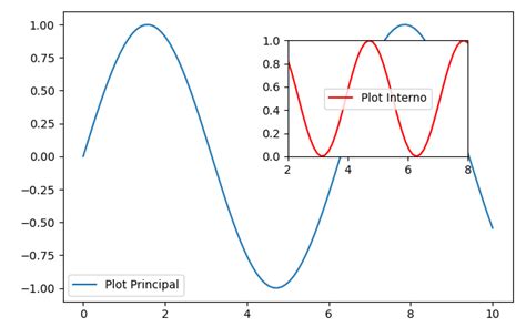 Data Visualization Com Python Personalizando Plots Do Matplotlib Blog