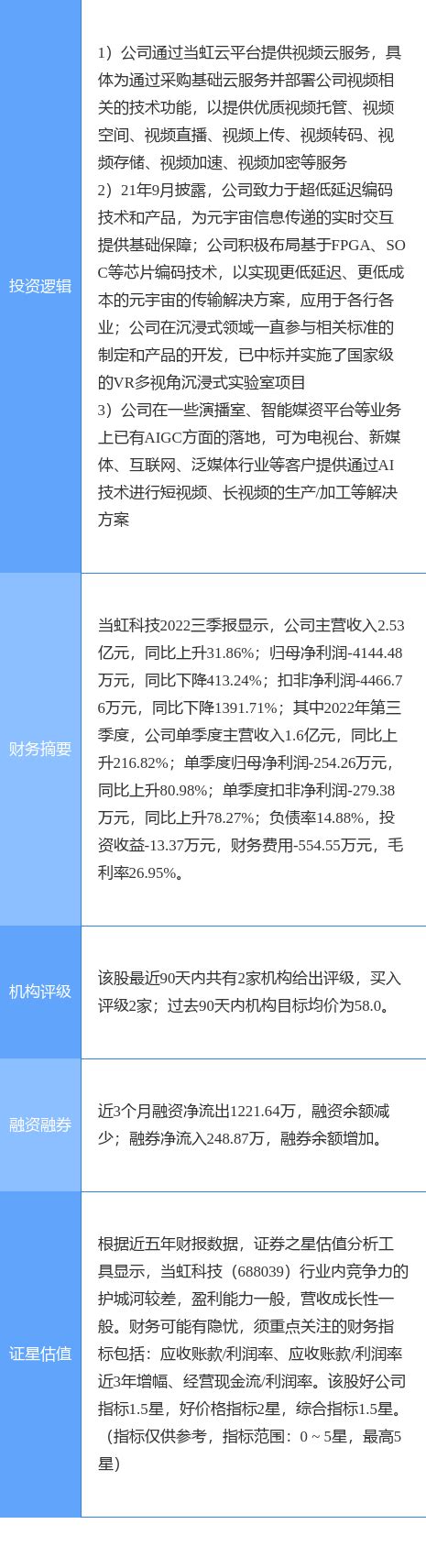 3月1日当虹科技涨停分析：aigc概念，元宇宙，云计算数据中心概念热股 资金 投资 内容