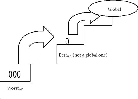 Figure 2 From Design Of Fixed And Ladder Mutation Factor Based Clonal