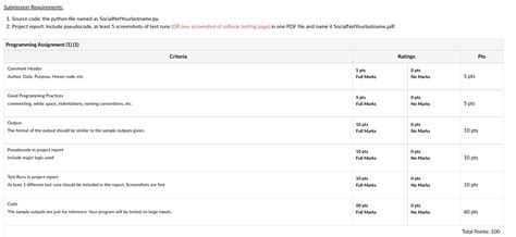 Solved Programming Assignment SocialNet Python Chegg