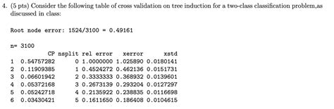 solved 4 5 pts consider the following table of cross