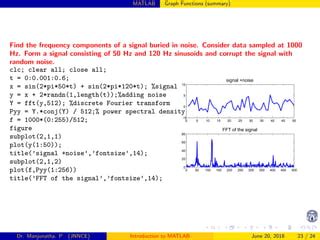 Matlab For Beginners Introduction Signal Processing PDF