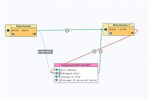 Tracing Cross Chain Asset Movements With Blockscope By Blockscope