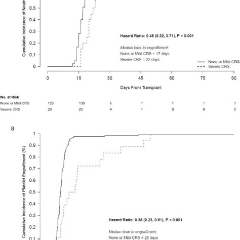 Association Of Class Ii Hla Mismatch At The Allele Level In The