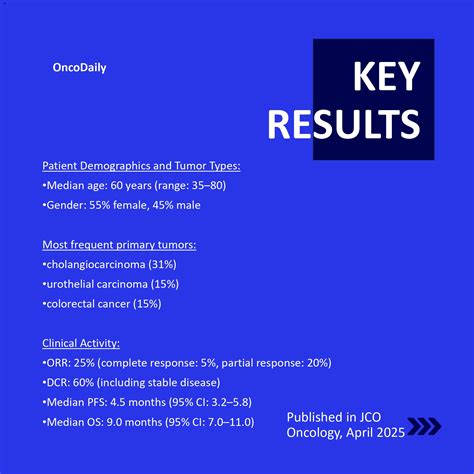 Promising Results Of Fgfr Inhibitors In Solid Tumors