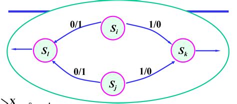 时序逻辑电路 Hobbitqia的笔记本