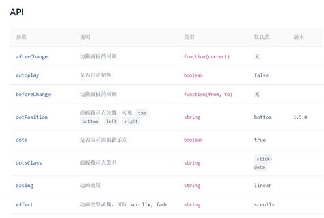 Ant Design Vue 走马灯实现单页多张图片轮播 艾码的日常生活 博客园