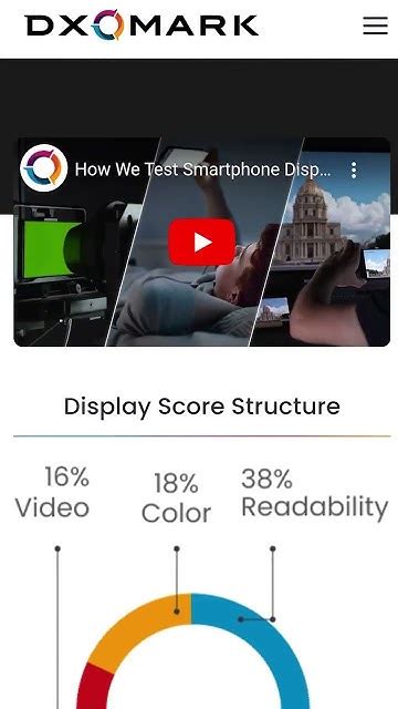 Temporal Light Artifacts And Eye Comfort Dxomark Decodes Youtube