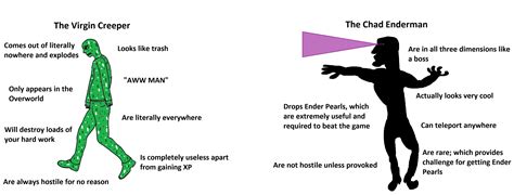 The Virgin Creeper Vs The Chad Enderman Rvirginvschad