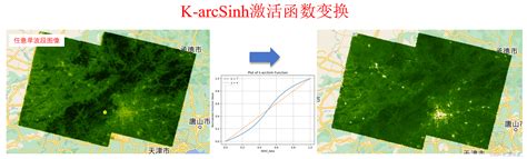 Gee：k Arcsinh函数对单波段图像进行变换（以ndvi为例） Gee遥感图像处理教程 Csdn专栏
