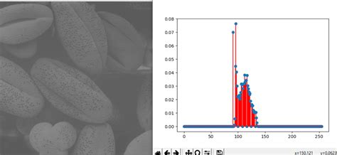 直方图处理直方图归一化方程式 Csdn博客