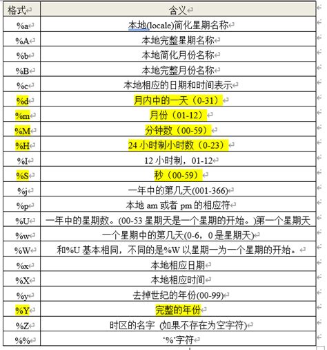 关于time模块的学习总结 理工王栋轩 博客园