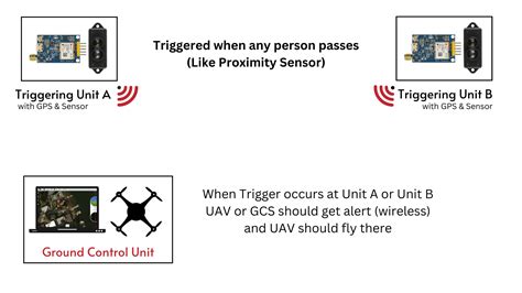 Need Help Regarding Security Drone General ArduPilot Discourse