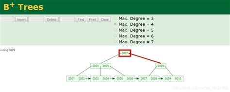 一文看懂b tree和b tree数据结构实现过程及数据存储结构 max degree csdn博客