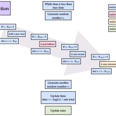 An Illustration Of Kmc Event Selection With Collective Events As