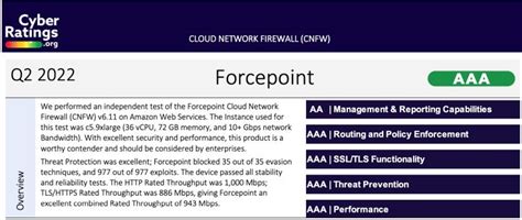 Firewall Aaa Rating From Forcepoint
