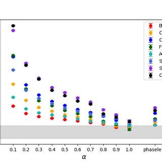 Systematic Convergence Of Lc And Ph AFQMC For C With An Increasing Download Scientific