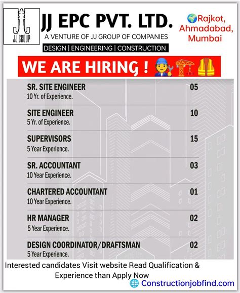 Raju Prajapati On Linkedin Siteengineer Supervisorjobs Hiringnow