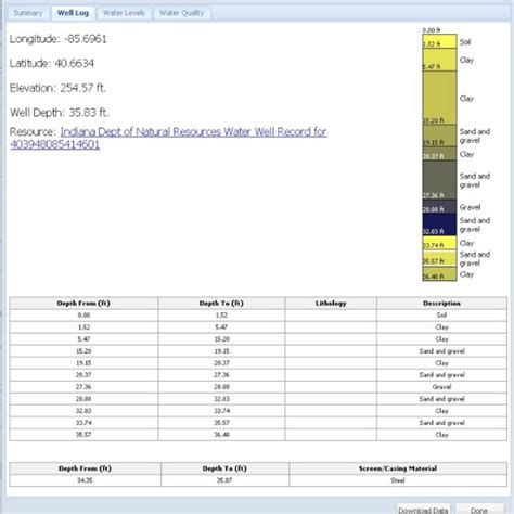Screen Capture Of Well Log Data Display Download Scientific Diagram