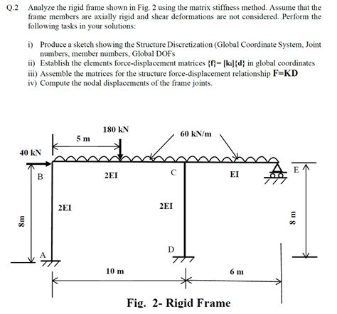 Analyze The Rigid Frame Shown In Fig Using The Chegg