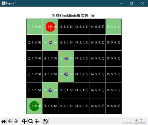 A Star算法探索和实现（三）star星算法 Csdn博客