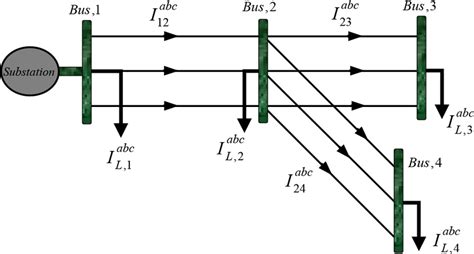 Typical Unbalanced Distribution Network Download Scientific Diagram