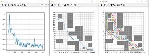 Github Jack1203187498pythonantgenetic Python实现蚁群算法和遗传算法