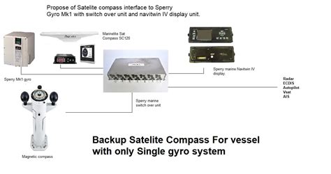 Gek Marine Services Connect Satelite Compass To Existing Single Gyro