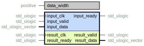 module resync — hdl modules documentation