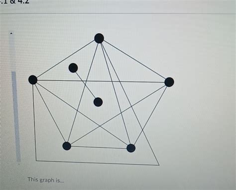 Consider The Graph This Graph Is Chegg