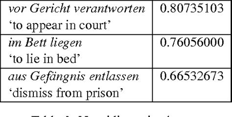 Minimal Working Example Semantic Scholar