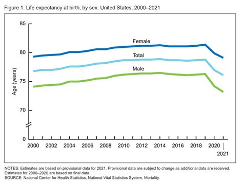 Life Expectancy Falls In The Us The Largest 2 Year Decline In 100