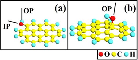 Atomistix Toolkit Semantic Scholar