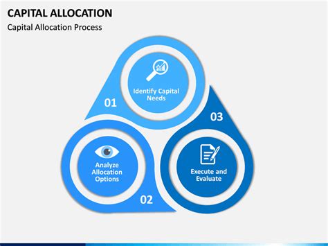 Capital Allocation PowerPoint And Google Slides Template PPT Slides