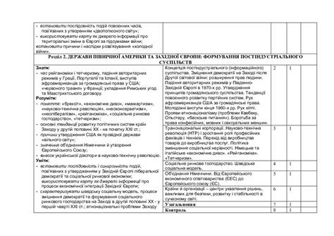Календарно тематичне планування на 2022 2023 н р Всесвітня історія 11 клас Інші методичні