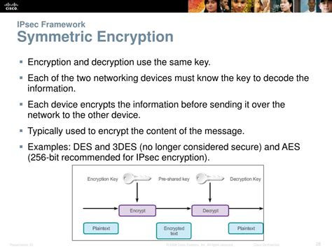 Ppt Chapter 7 Securing Site To Site Connectivity Powerpoint