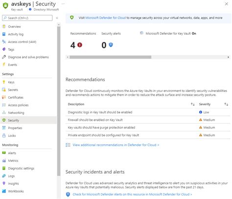 Microsoft Defender For Key Vault The Benefits And Features Microsoft Defender For Cloud