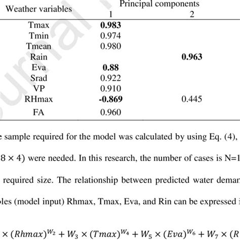 Objective Function Versus Iteration Pso Download Scientific Diagram