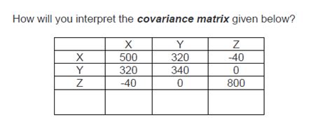 Solved How Will You Interpret The Covariance Matrix Given Chegg