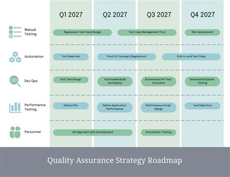 Pastel Quality Assurance Roadmap Template Venngage