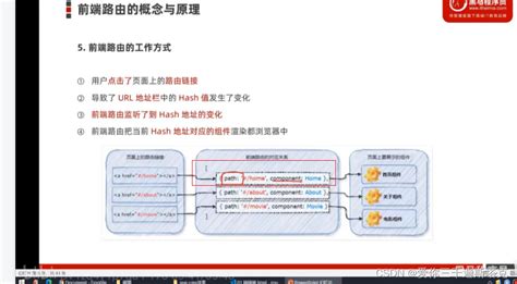 Vue如何实现页面跳转路由，实现单页面跳转怎么单独访问vue页面 Csdn博客