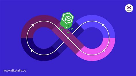 Dkatalis On Linkedin Eventloop In Nodejs Macrotasks And Microtasks