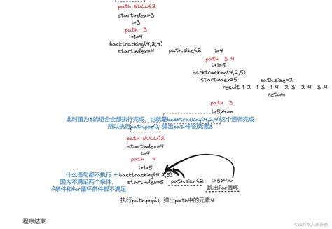 c day24 回溯算法 组合 n个数中选k组合数方案c 回溯 csdn博客
