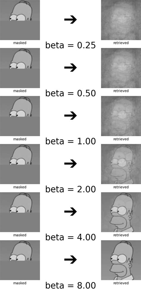 Hopfield Networks Is All You Need Hopfield Layers