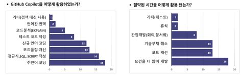 SK플래닛 TECH TOPIC